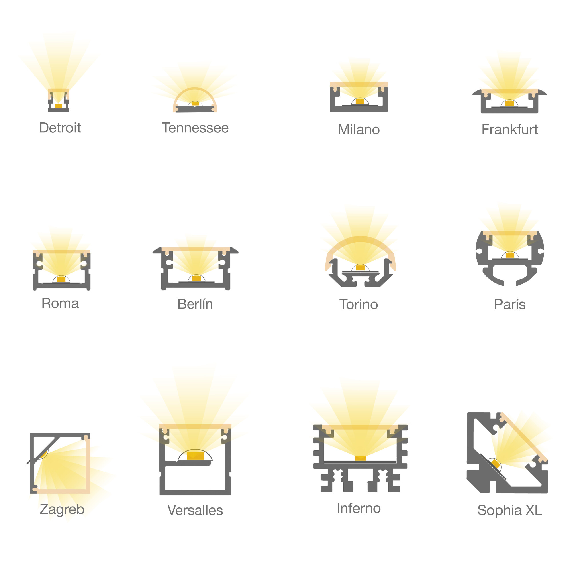 Panel with a selection of our most popular led profiles (includes led ...